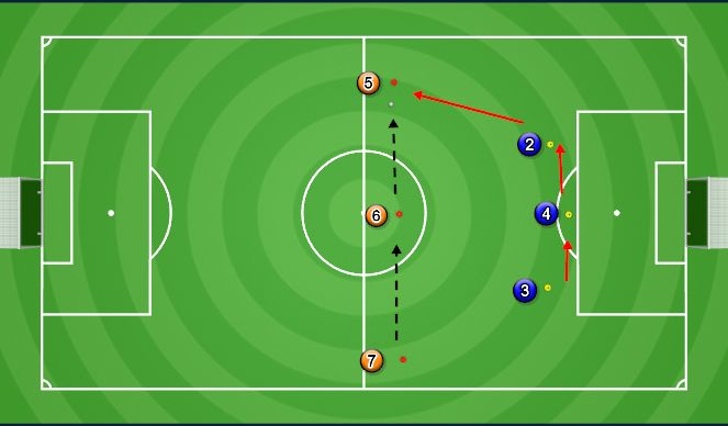 Football/Soccer: Defensive Shape (Technical: Defensive skills, Beginner)