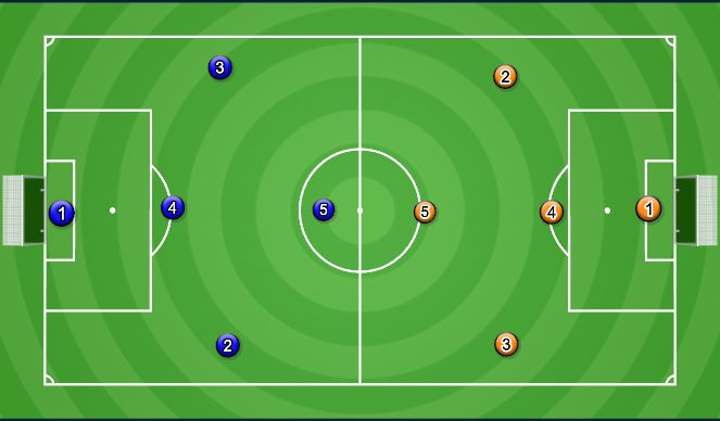 Football/Soccer: Defensive Shape (Technical: Defensive skills, Beginner)