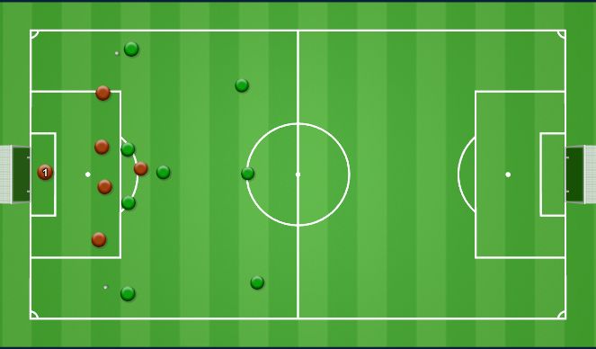 Football/Soccer: SESION 74 17/03/25 EVITAR PROGRESAR Coberturas ...