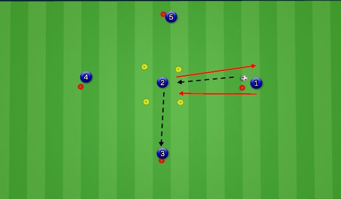 Football/Soccer: Passing and Movement (Technical: Passing & Receiving , Academy Sessions)