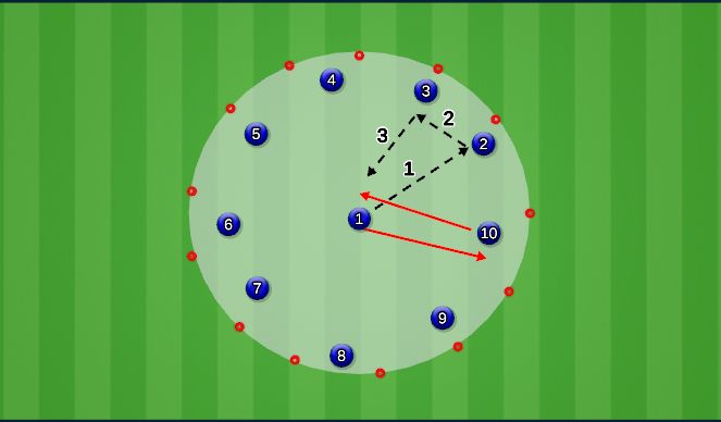 Football/Soccer: Passing (Technical: Passing & Receiving , Academy ...