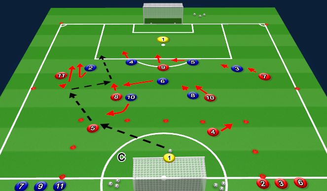 Football/Soccer: UEFA B_Specific & SSG_Defending breaking lines_Out of ...