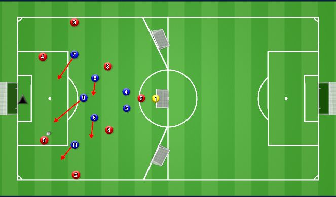 Football/Soccer: Defending the Overload (UEFA B) (Academy: Low-block and press, Academy Sessions)