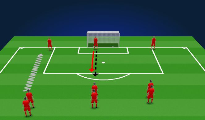 Football/Soccer: Attacking 3rd Overloads (Tactical: Attacking principles, Academy Sessions)