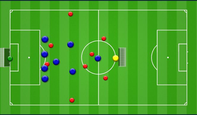 Football/Soccer: UEFA B session 11 Creating overloads (Tactical: Attacking principles, Academy ...