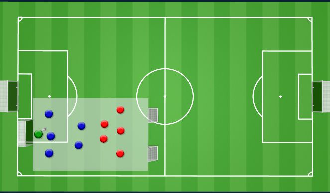 Football/Soccer: T42 Defending Key Areas (Tactical: Defensive ...
