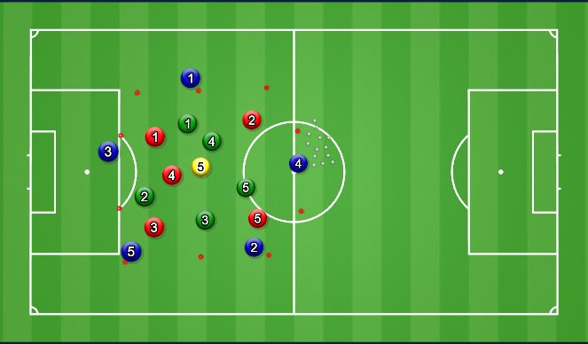 Football/Soccer: defending movement pattern 18/3/25 (Functional ...