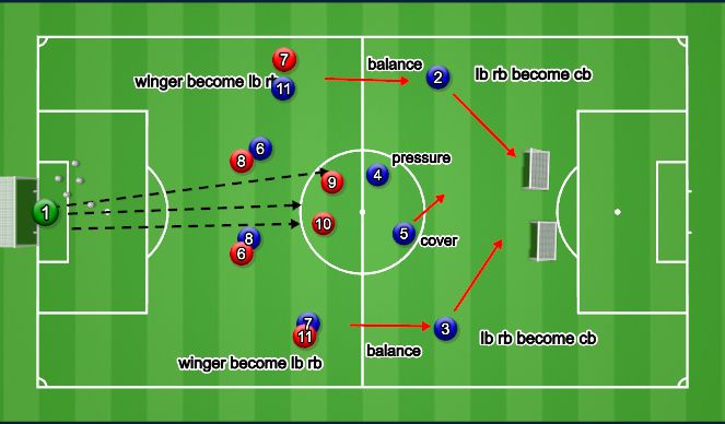 Football/Soccer: defending movement pattern 18/3/25 (Functional ...