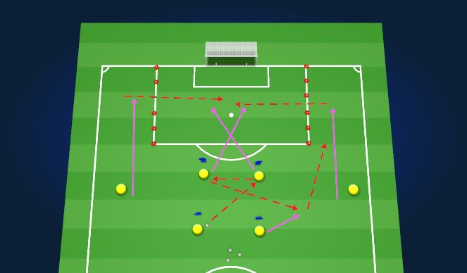 Football/Soccer: Finishing from crosses and cut backs (Technical ...