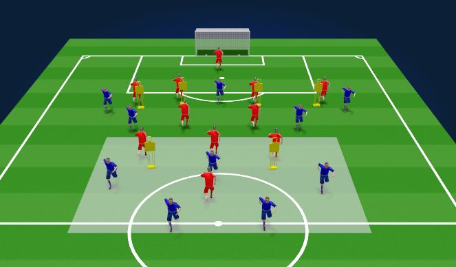 Football/Soccer: Attacking Principles (Tactical: Attacking principles ...