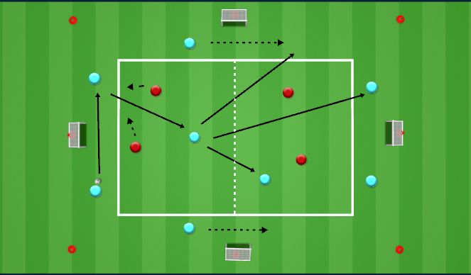 Football/Soccer: Cm support and switch play (Functional: Midfielder ...