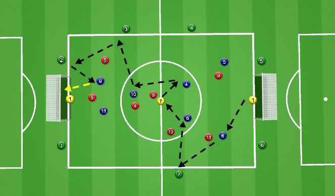 Football/Soccer: IN PO | Middle Third | Playing Through / Playing in ...