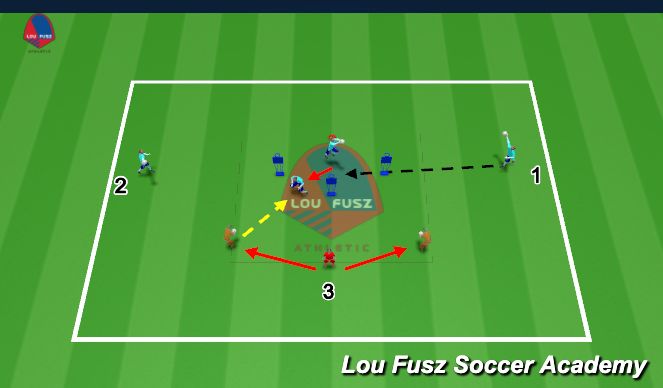 Football/Soccer: Spring 25: Crossing/High Balls (Goalkeeping: Crossing ...