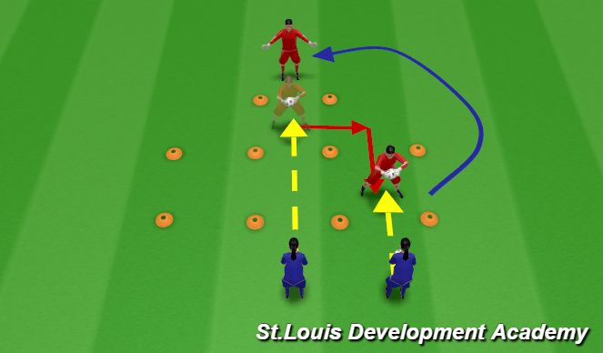Football/Soccer: STLDA Youth - Week 3 (Catching & Movement Review ...