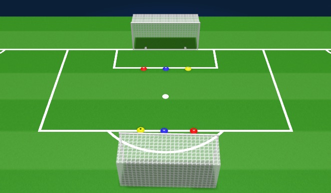 Football/Soccer: Cross Ball Session (Goalkeeping: Crossing/High balls ...