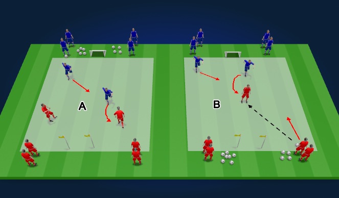 Football/Soccer: Two man Defending - Pressure & Cover (Tactical ...