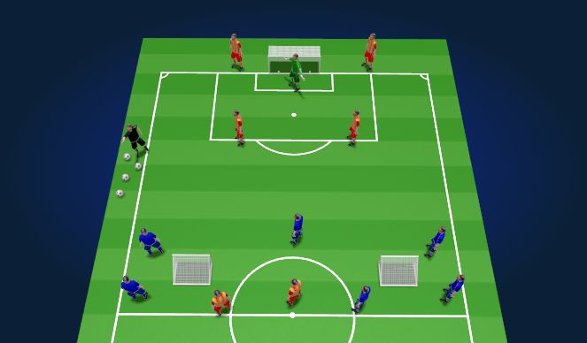 Football/Soccer: RHSC 2014 Boys -3v3 Defending Transition Activities (Tactical: Defensive ...