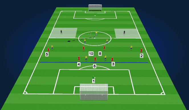 Football/Soccer: They Phase 3 - Back 4 Defending (Tactical: Defensive ...