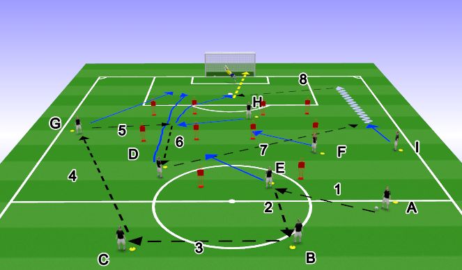 Football/Soccer: Pattern of Play Switching Play for Winger 3-5-2 ...
