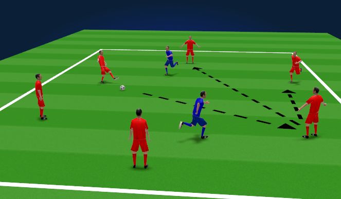 Football/Soccer: Creating overloads - UEFA C License FAW (Tactical ...