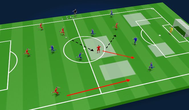 Football/Soccer: Creating overloads - UEFA C License FAW (Tactical: Counter attack, Academy ...
