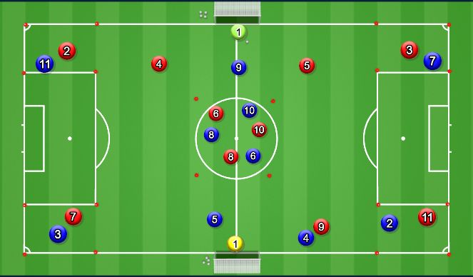 Football/Soccer: Finding The Diagonal Play And Training The Midfield ...