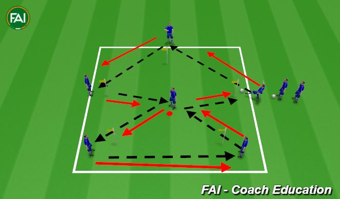 Football/Soccer: Passing activation unopposed (Technical: Passing ...