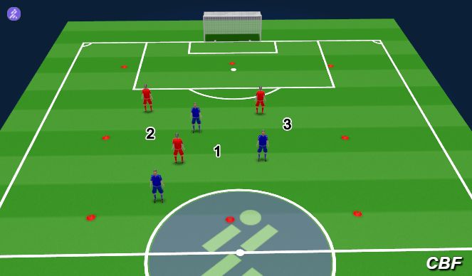 Football/Soccer: press (Academy: High-block and press, Academy Sessions)