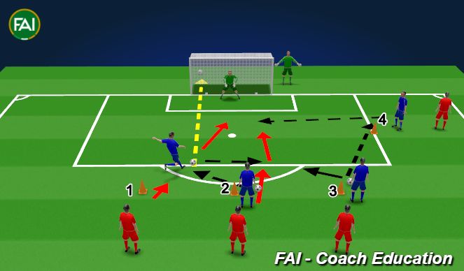 Football/Soccer: Combination finishing practice (Technical: Attacking ...
