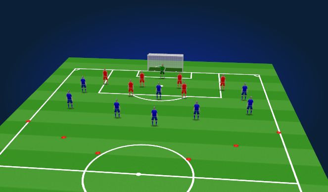 Football/Soccer: Defending the Overload (Tactical: Defensive principles, Academy Sessions)