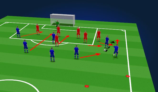 Football/Soccer: Defending the Overload (Tactical: Defensive principles, Academy Sessions)
