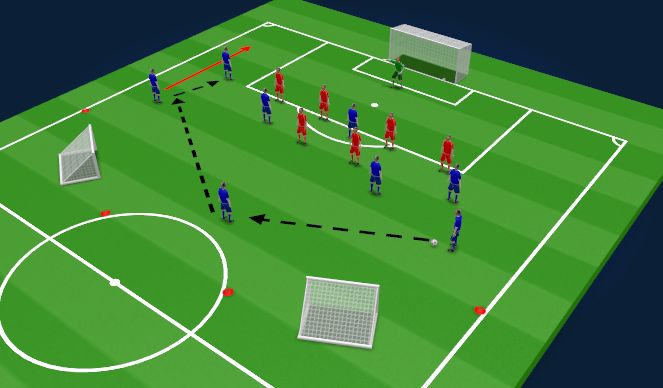 Football/Soccer: Defending the Overload (Tactical: Defensive principles, Academy Sessions)