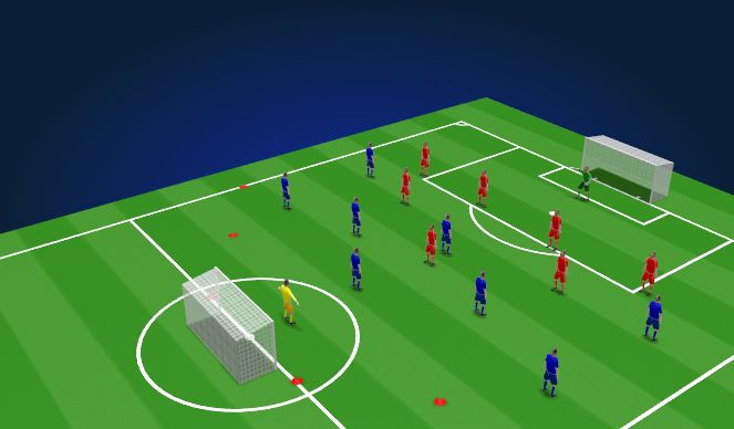 Football/Soccer: Defending the Overload (Tactical: Defensive principles, Academy Sessions)