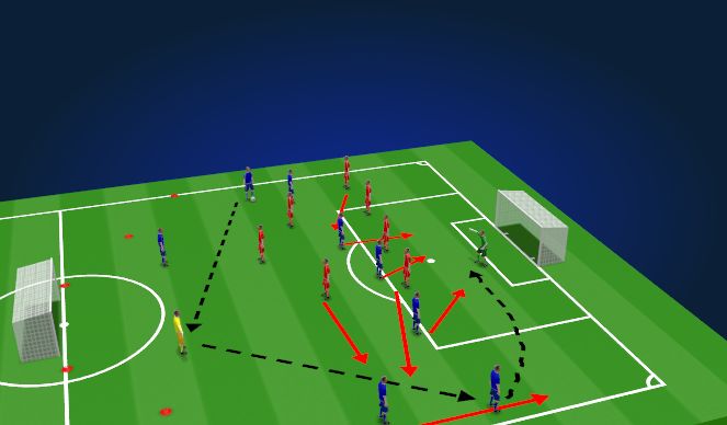 Football/Soccer: Defending the Overload (Tactical: Defensive principles, Academy Sessions)