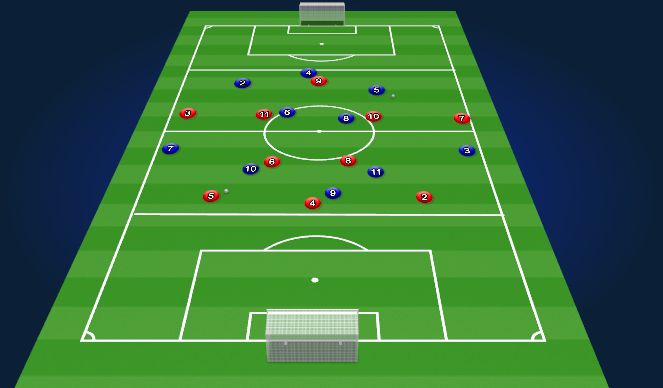Football/Soccer: 3-18-24 RSL U15s - IP Tactical Principles - Create the ...