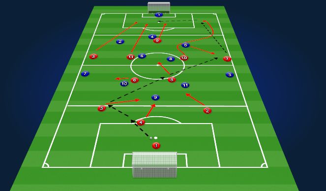 Football/Soccer: 3-18-24 RSL U15s - IP Tactical Principles - Create the Attack (Tactical ...