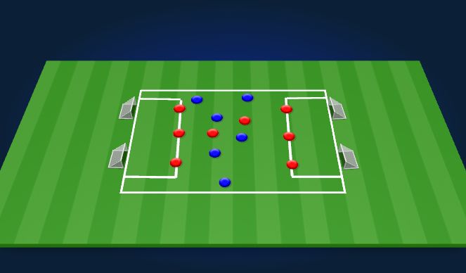 Football/Soccer: Defend the Box Possession (Tactical: Defensive ...