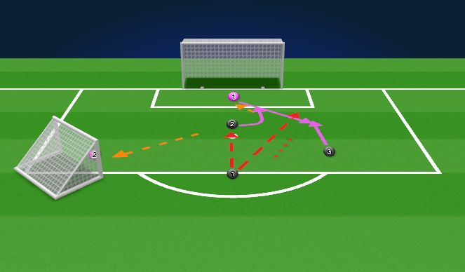 Football/Soccer: GK DC - intercepting through ball (Goalkeeping: 1 v 1 ...