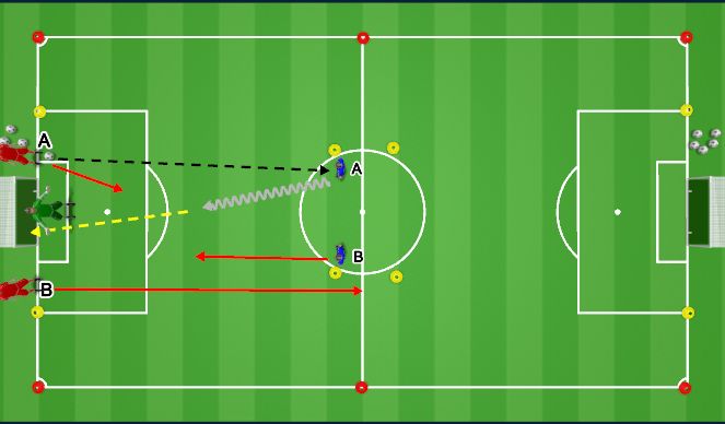 Football/Soccer: Final Third General Practice (2v1, 2v2, 1v2 ...