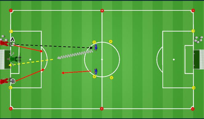 Football/Soccer: Final Third General Practice (2v1, 2v2, 1v2) (Technical: Attacking and ...