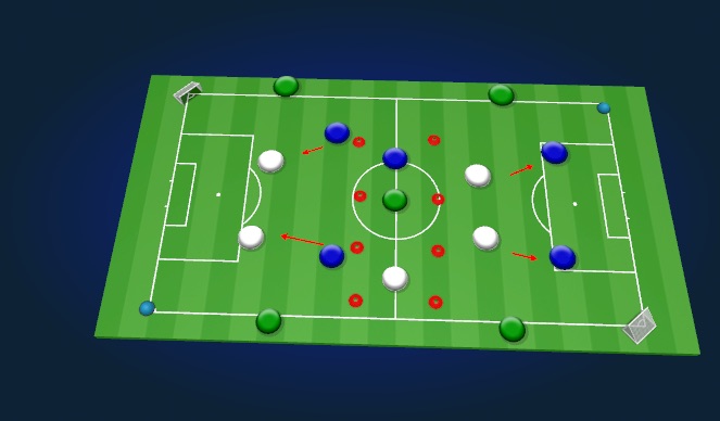 Football/Soccer: Alway FC (Academy: Attacking transition game, Academy ...