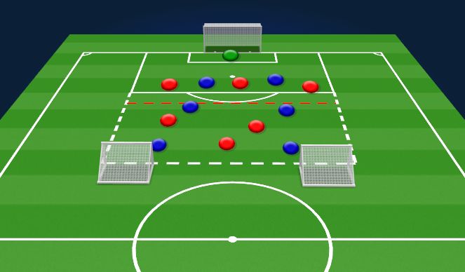 Football/Soccer: 6v6 Game - Attacking Principles (Tactical: Attacking ...