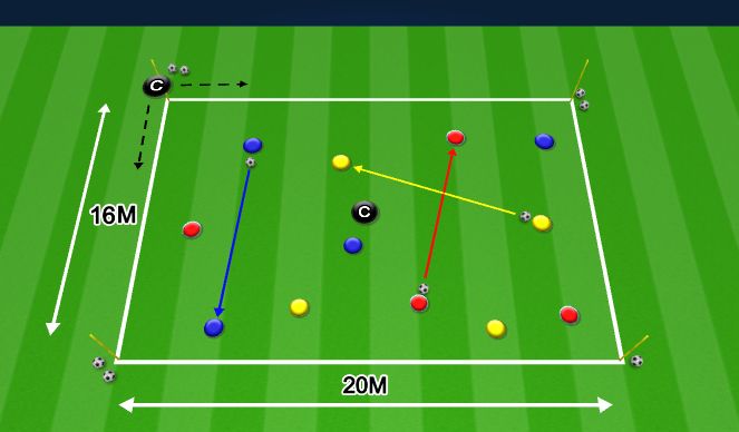 Football/Soccer: Create and Exploit with the Overload (Passing) - Aaron Jones and Aaron Cheung ...