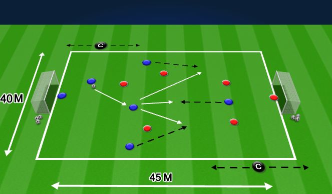 Football/Soccer: Create and Exploit with the Overload (Passing) - Aaron ...