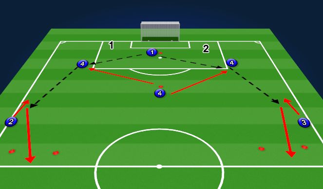 Football/Soccer: Passing patterns - playing out from the back ...