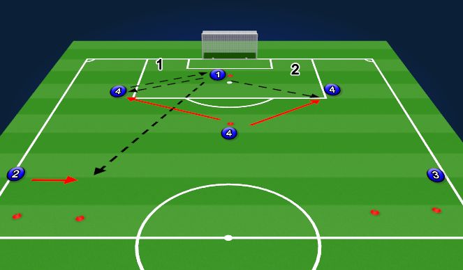 Football/Soccer: Passing patterns - playing out from the back (Technical: Passing & Receiving ...