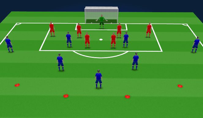 Football/Soccer: Defending the Box (Tactical: Defensive principles ...