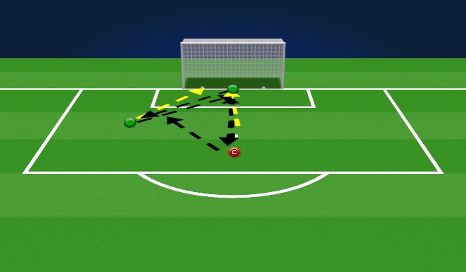 Football/Soccer: Passing on the flow (Goalkeeping: Distribution ...