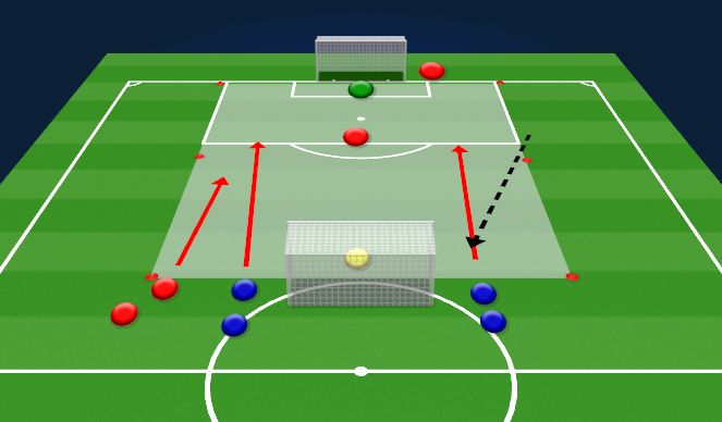 Football/Soccer: Wave game (Tactical: Defensive principles, Academy ...