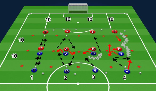Football/Soccer: General_Receiving_Passing_Breaking lines (Technical: Passing & Receiving ...